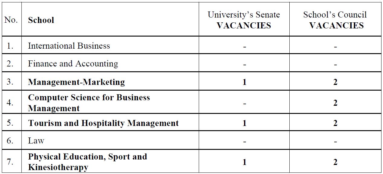 Students’ elections for RAU management structures (Nov. 2022 ...
